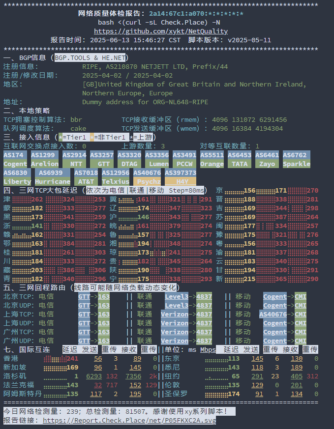 [网络质量] YVGS/Netjett LA VDS 1200 (birthday2025)