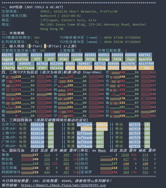 [网络质量] BestVM 日本BGP-B-1T