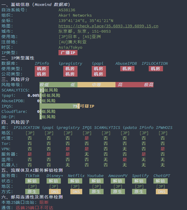 [IP质量] BestVM 日本BGP-B-1T